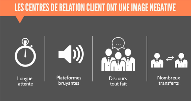 Satisfaction client - vignette 1 de l'infographie - Satisfaction Client